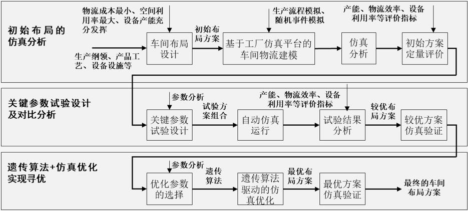 FactorySimulation